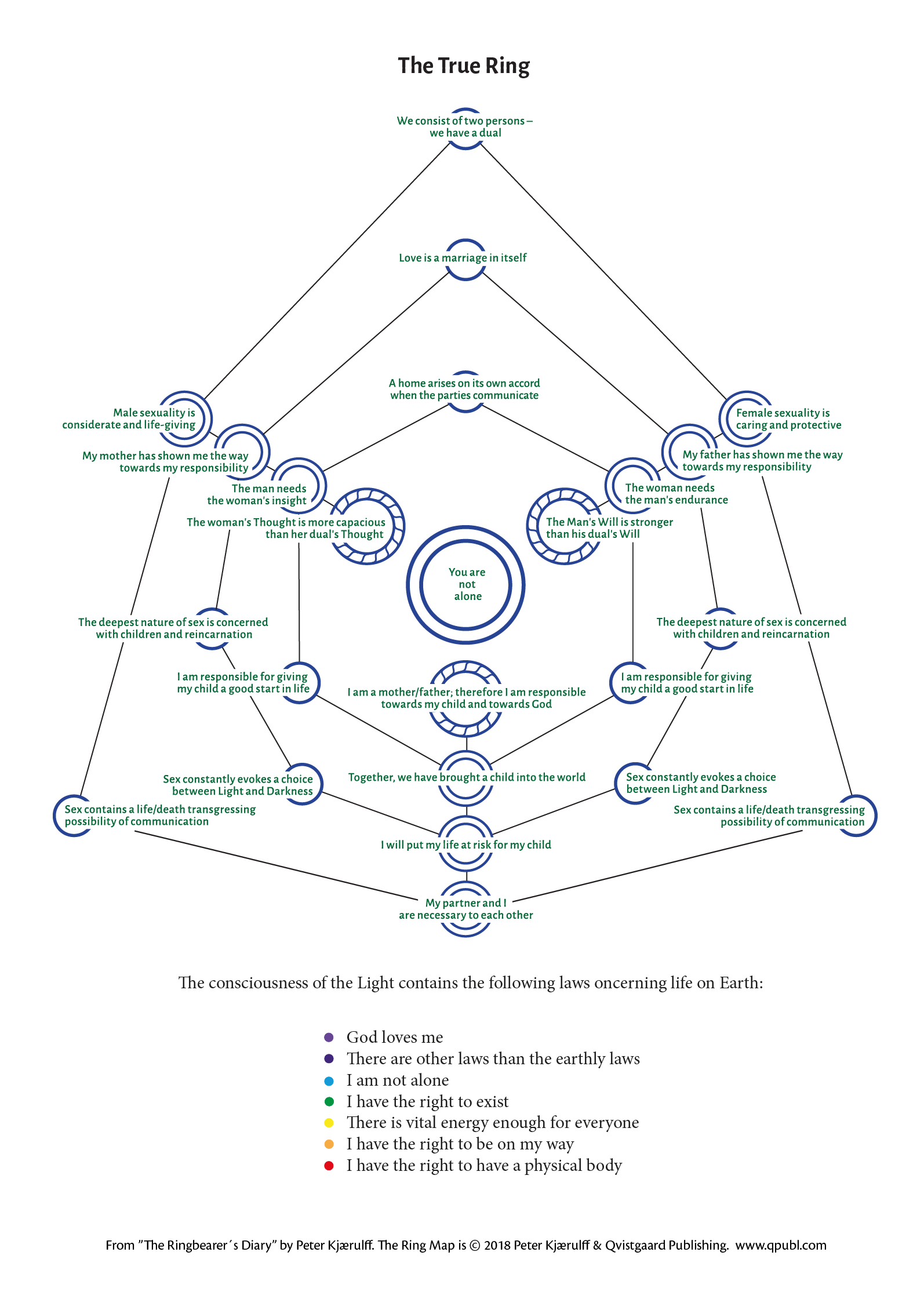 Peter Kjaerulff - Cursed Ring